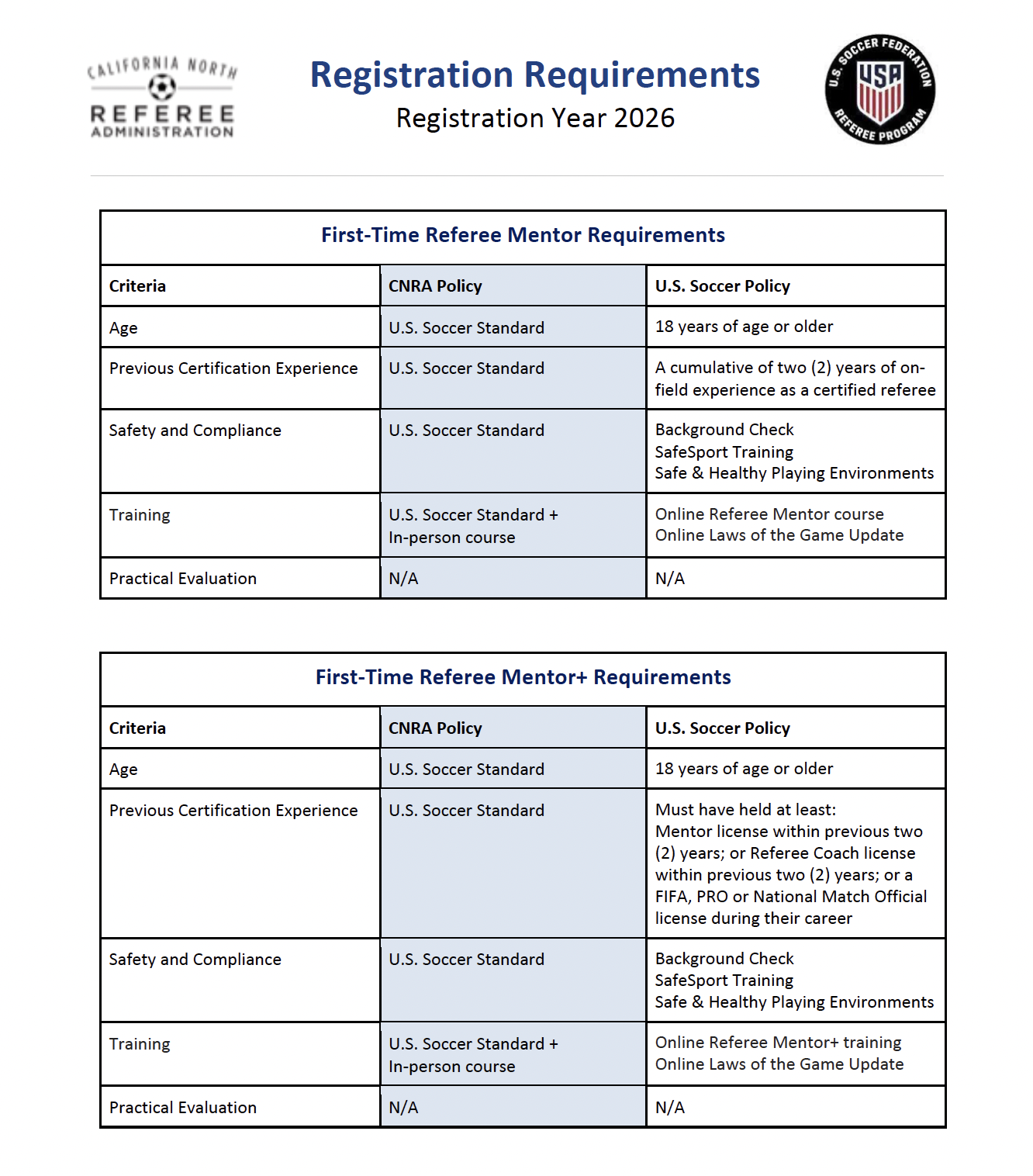 Screenshot 2025-11-10 at 7.41.39 AM - CNRA